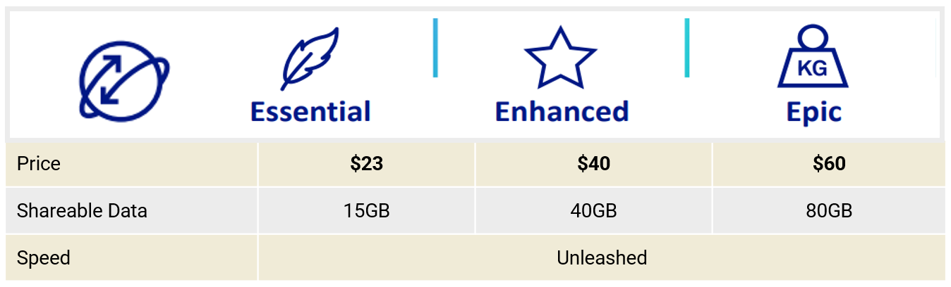 Telstra Adaptive Mobility 2.0 - all you need to know